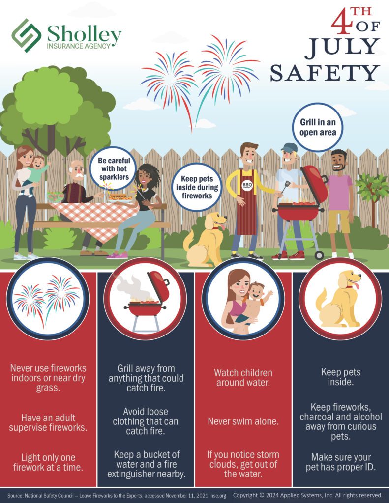 July 4th Safety Tips - Sholley Insurance Agency